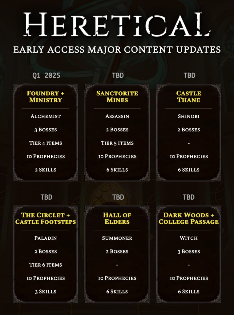 Heretical Roadmap – Three Swords Studio